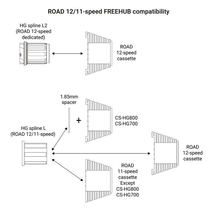 Cassette 12V SHIMANO ULTEGRA CS-R8101 – Probikeshop