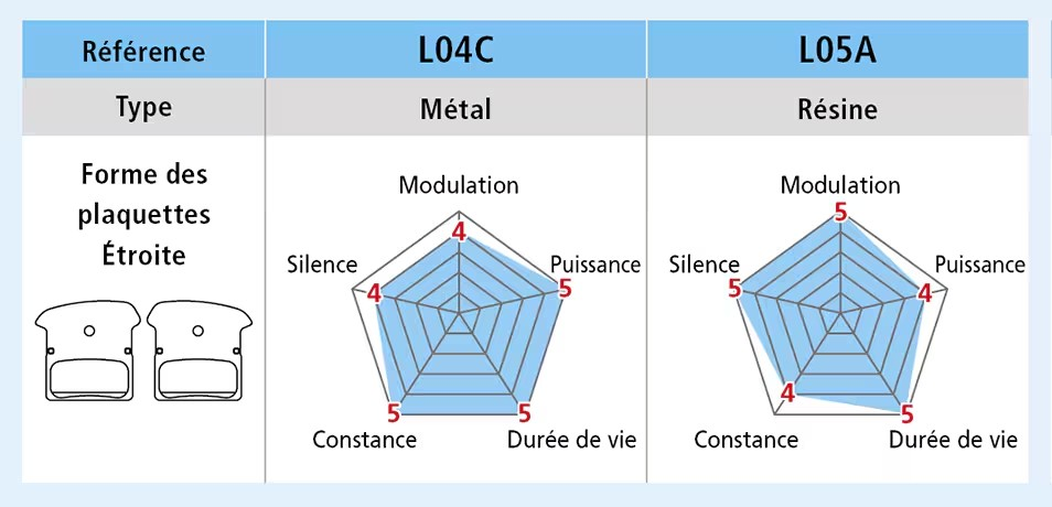 Plaquettes Organiques SHIMANO L05A-RF Dura-Ace/Ultegra/105/Tiagra/GRX ...